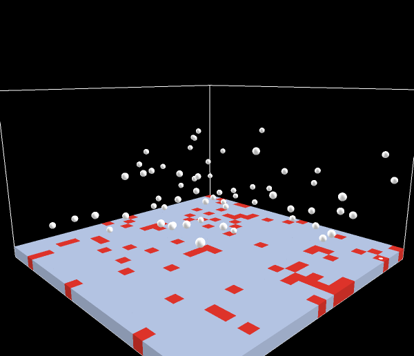 Netlogo Models Library
